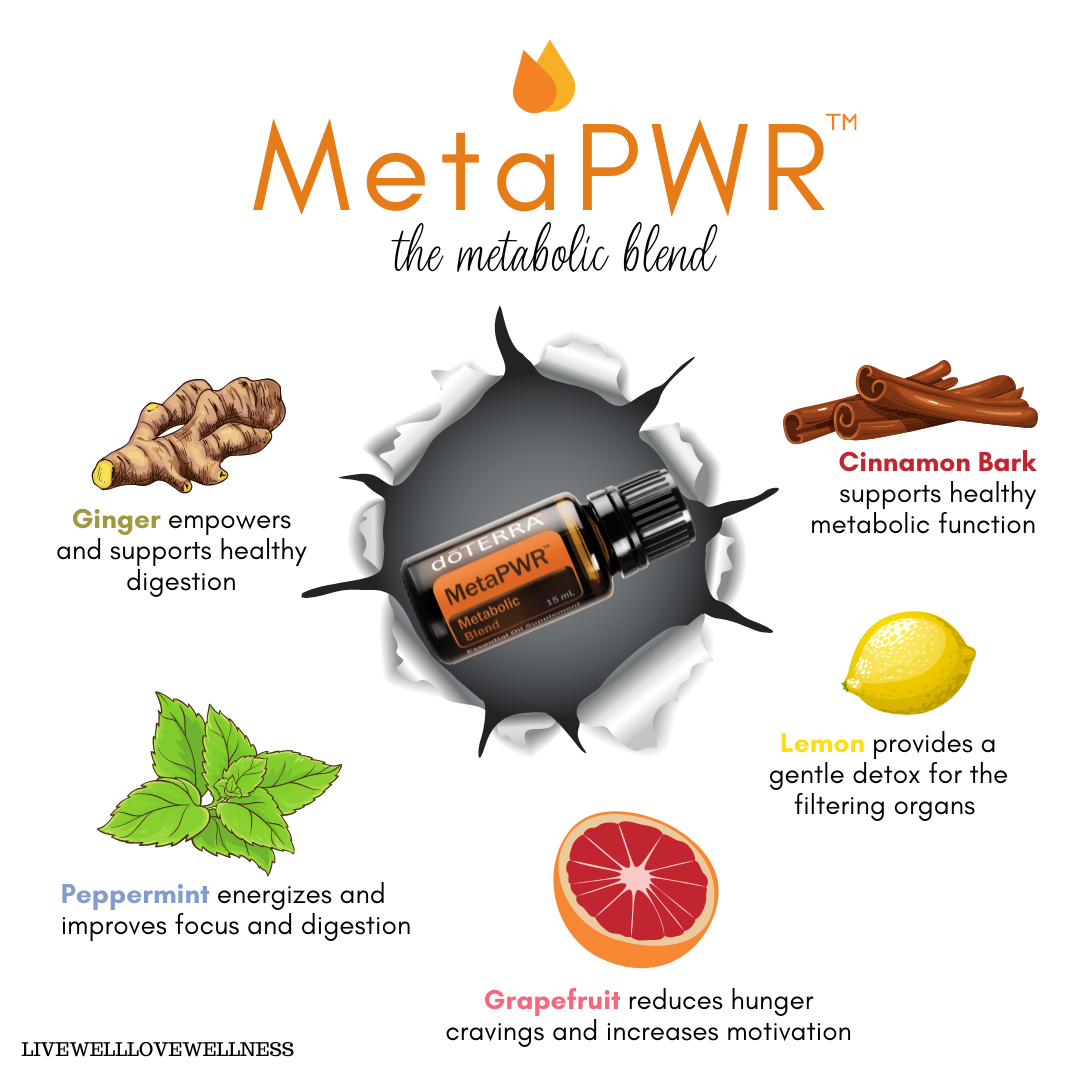 MetaPWR Essential Oil Blend - LIVE WELL LOVE WELLNESS