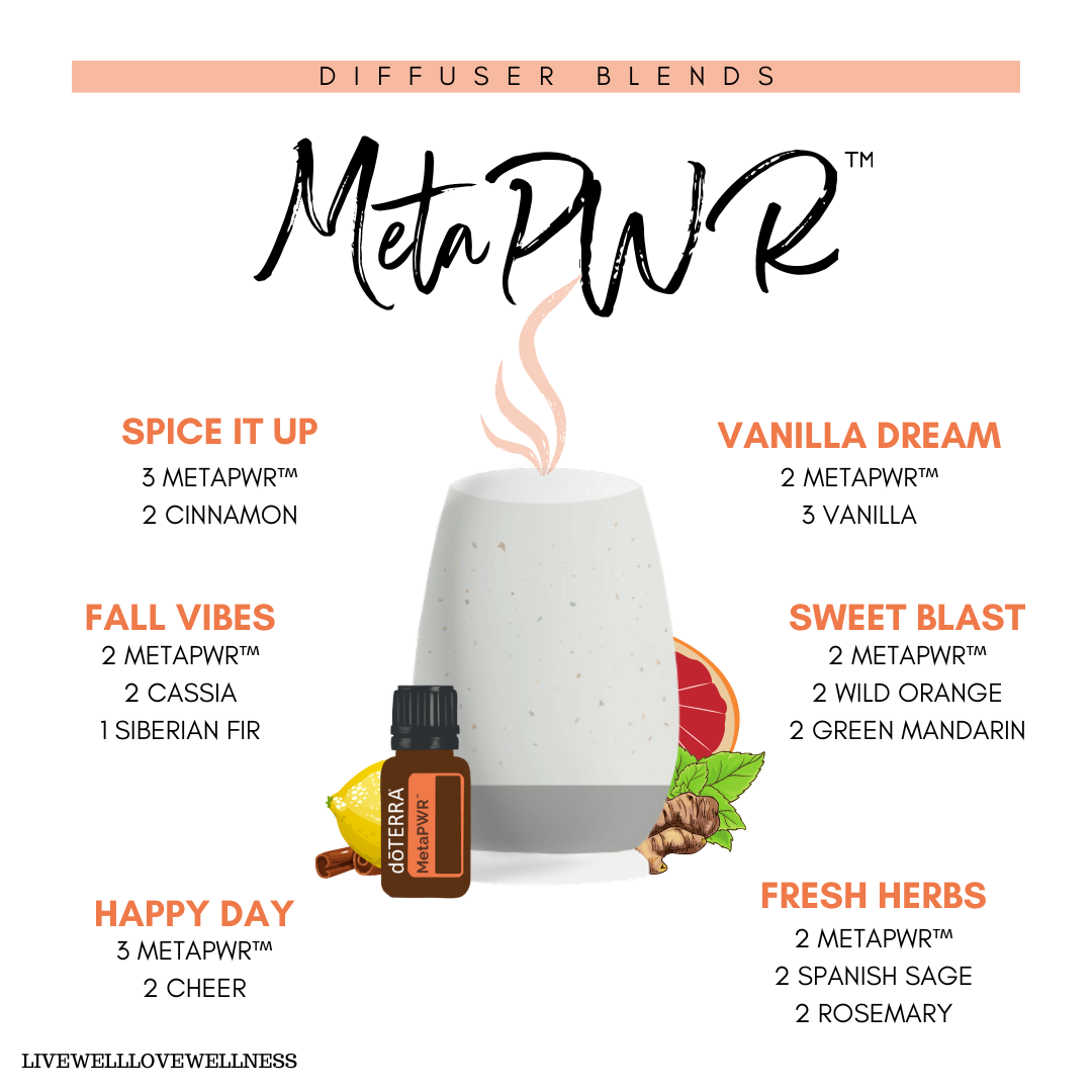 MetaPWR Essential Oil Blend - LIVE WELL LOVE WELLNESS